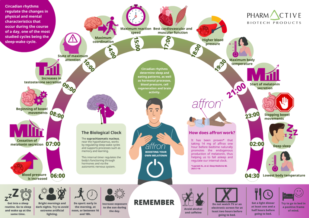 Affron®: Supporting Your Body’s Natural Melatonin | Pharmactive Biotech ...